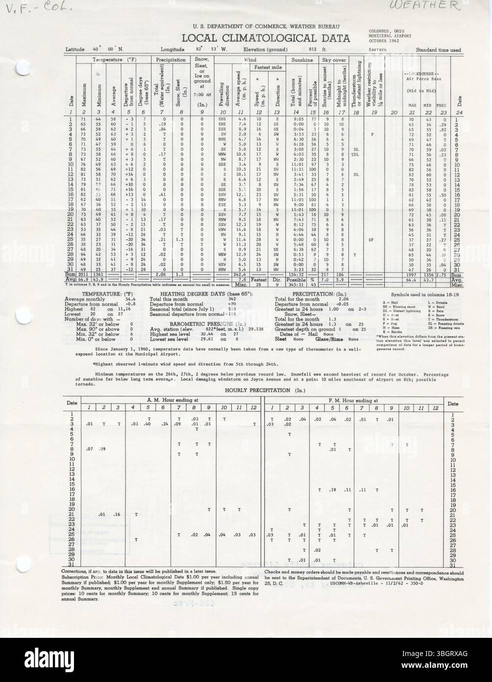 This entry from the 1960-1974 Local Climatological Data for Columbus ...
