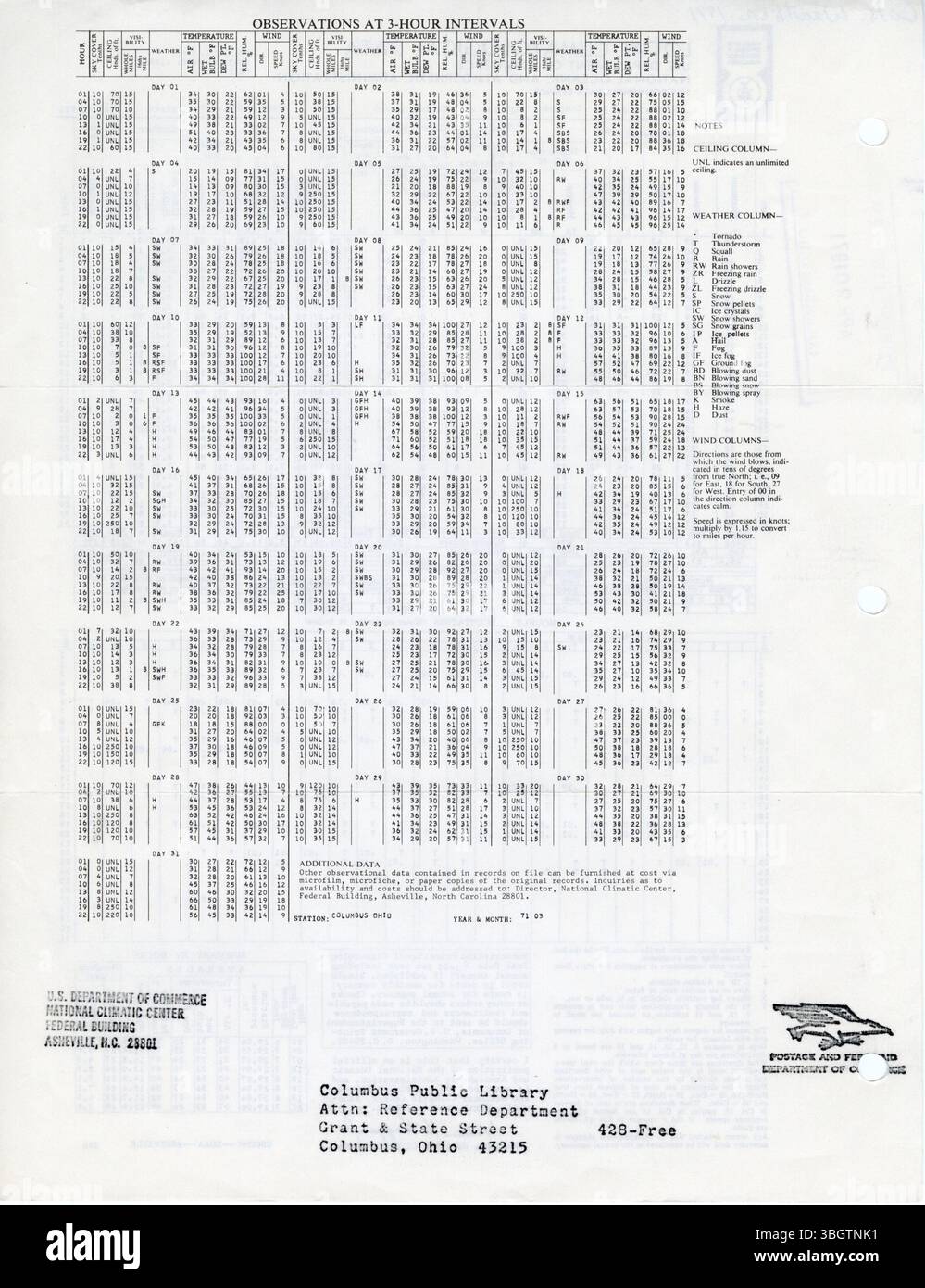 The Local Climatological Data from Port Columbus International Airport ...