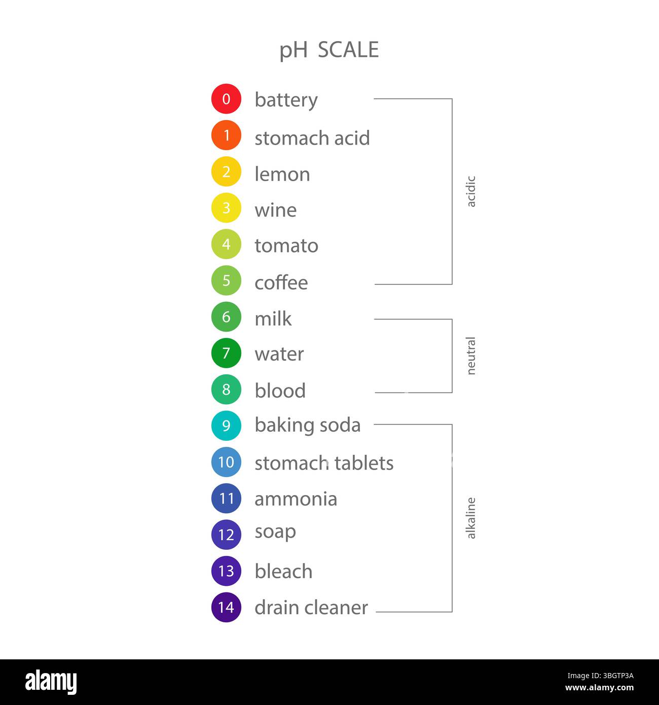PH Scale. Gauge for acid and alkaline balance. Scale indicator for ...
