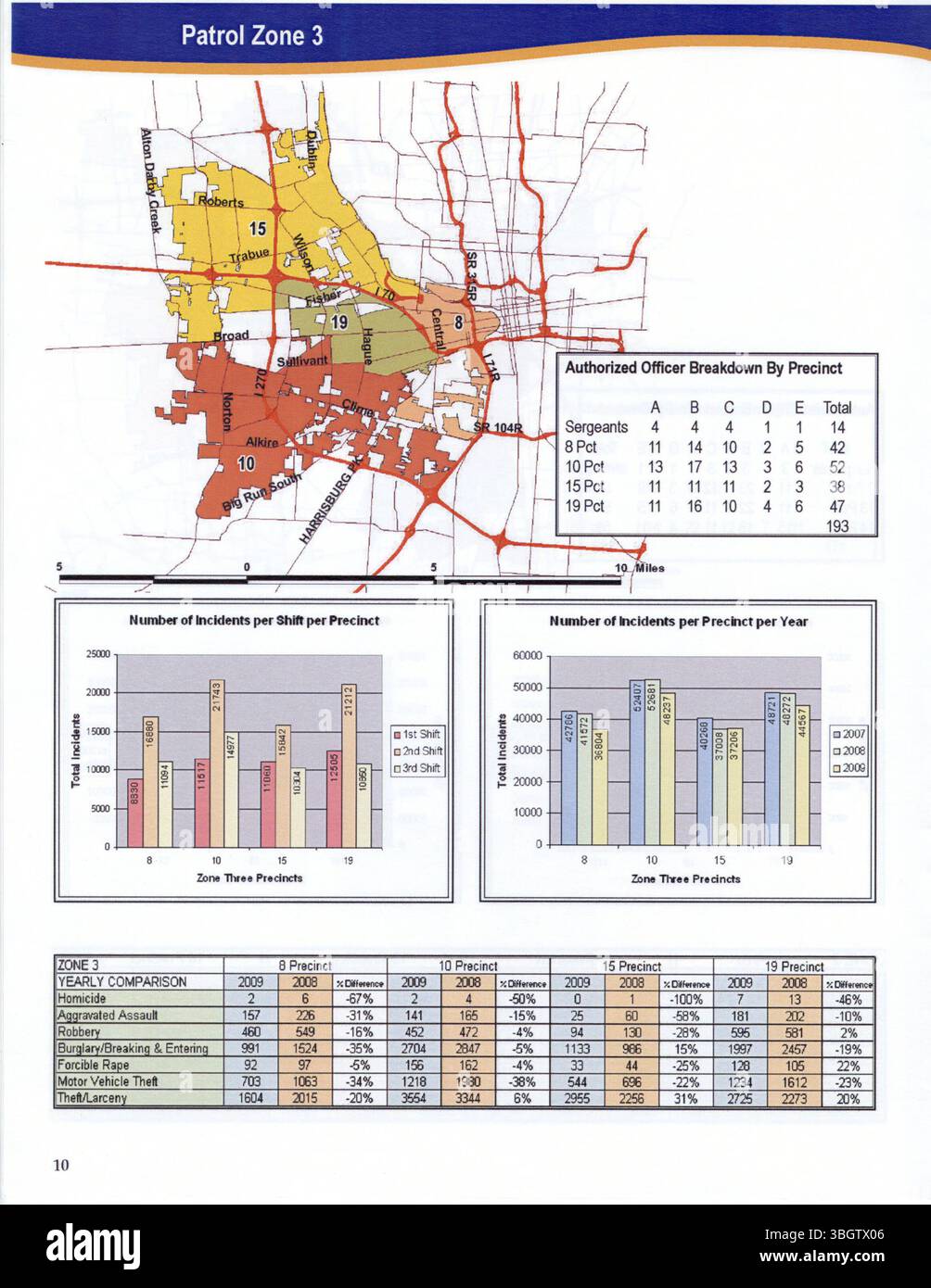 This section of the 2009 Columbus Division of Police annual report ...