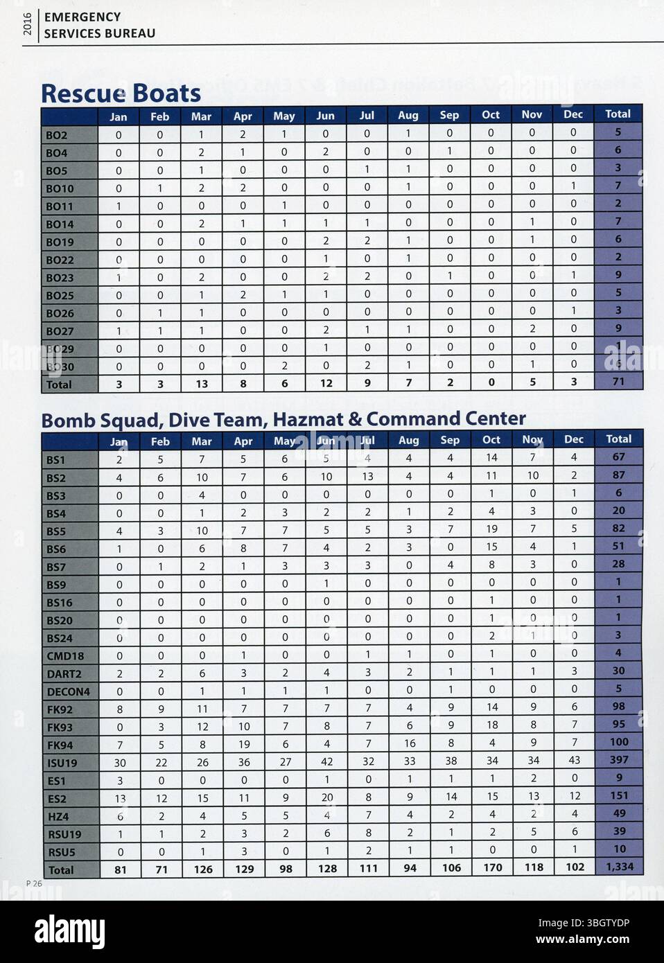 The 2016 Columbus Fire Department report provides an overview of the ...