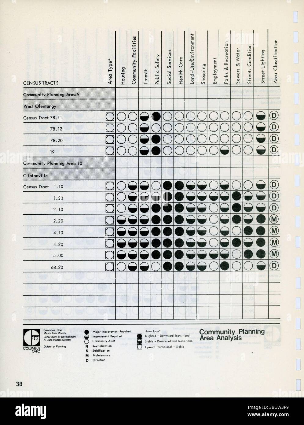 The 1977 Third Year Housing Assistance Plan, developed under the ...