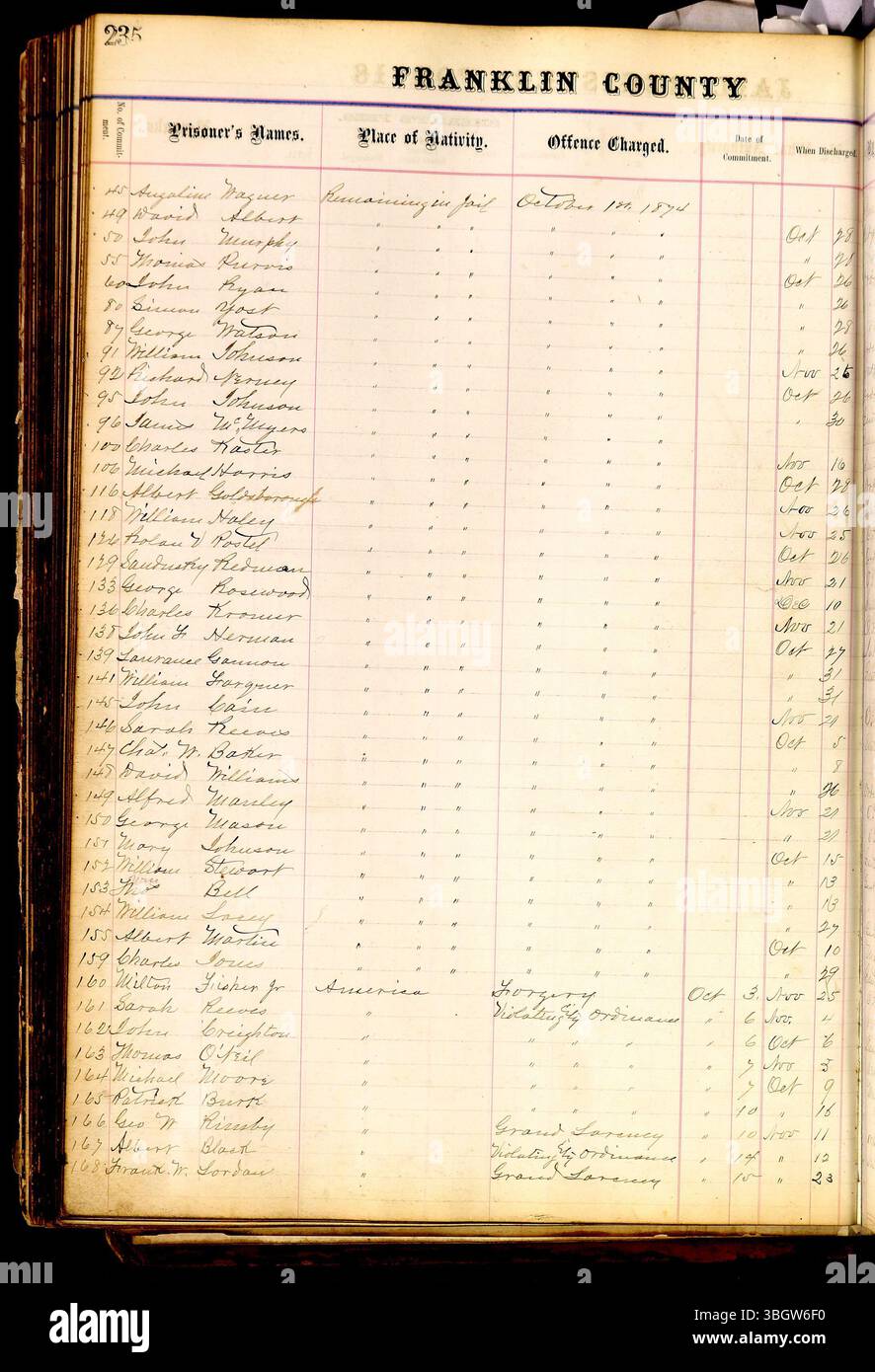 The 1860-1892 Franklin County Jail records detail prisoners’ names ...