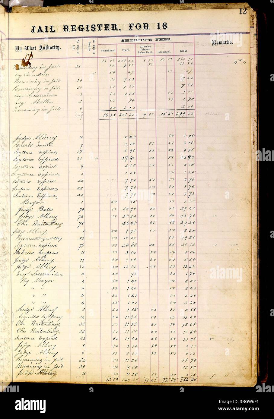 The Franklin County Jail Records from 1860-1892 contain detailed ...