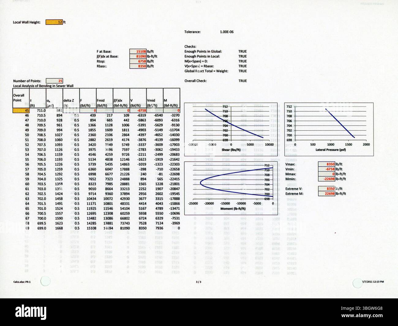 The 2012 feasibility study explores the removal of the Main Street Dam ...