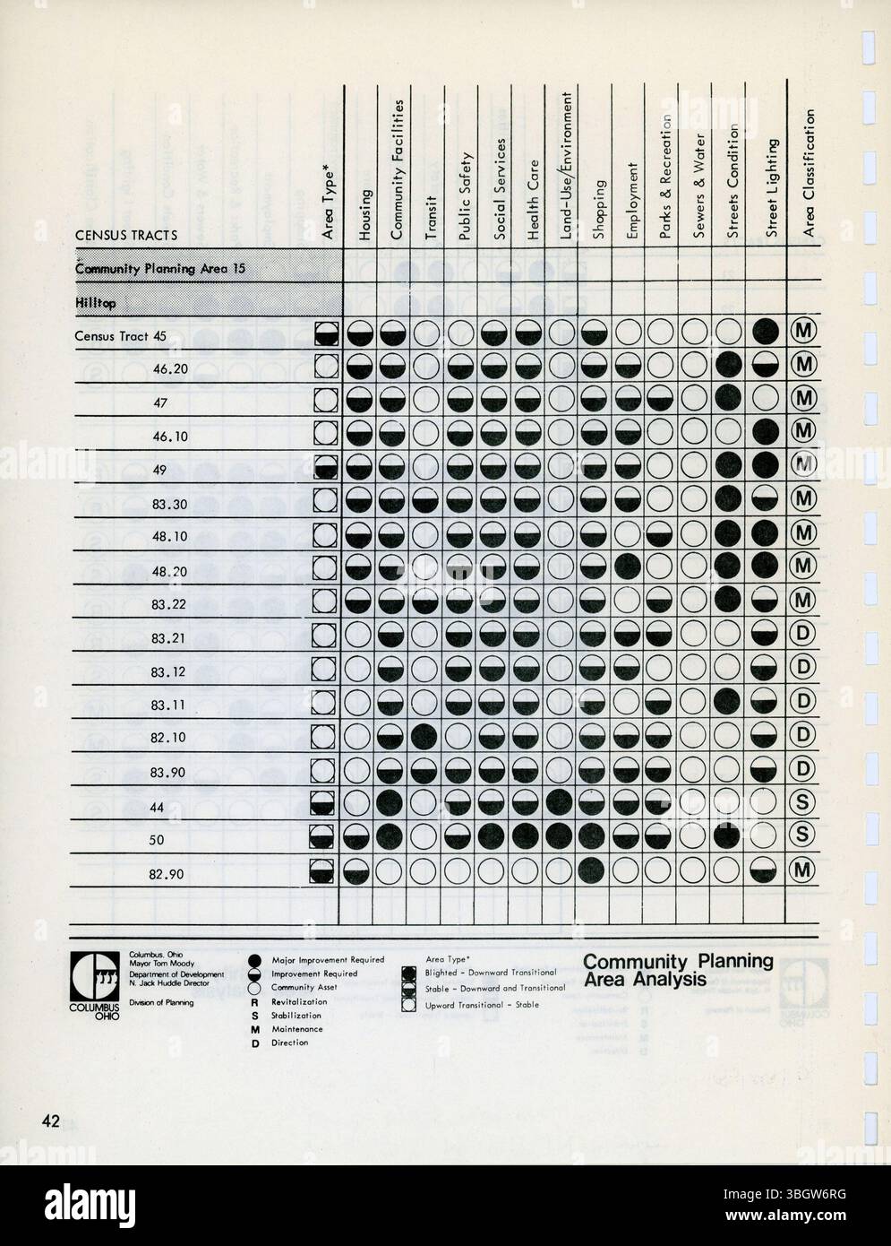 A 1977 plan for housing assistance under the 1974 Housing and Community ...