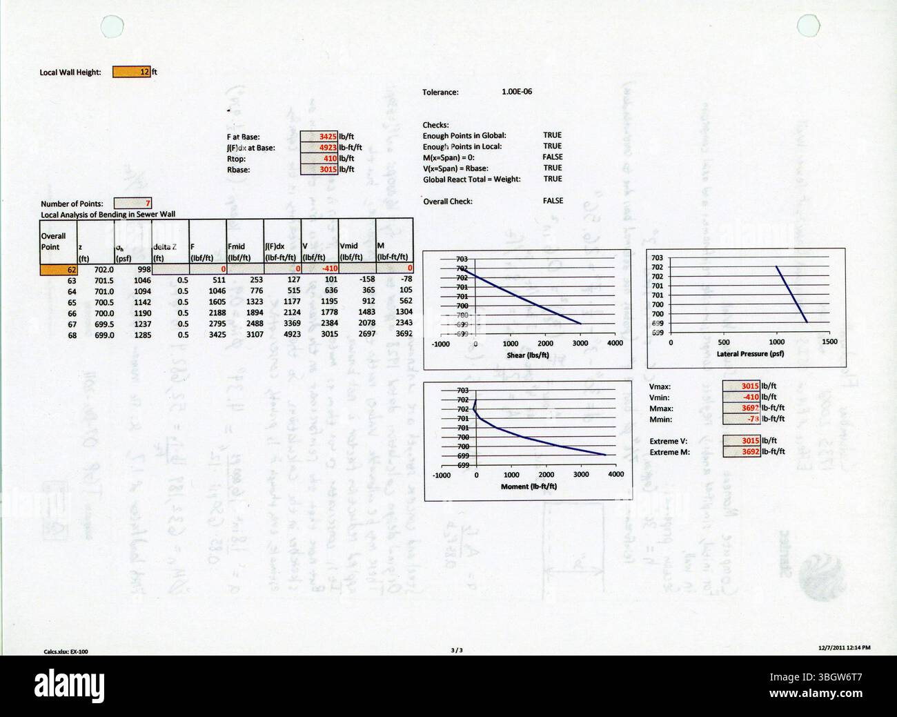 The feasibility study explores creating a green river corridor in ...