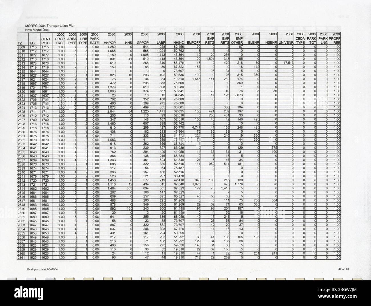 Appendix D of the 2030 Plan includes land use and demographic data used ...