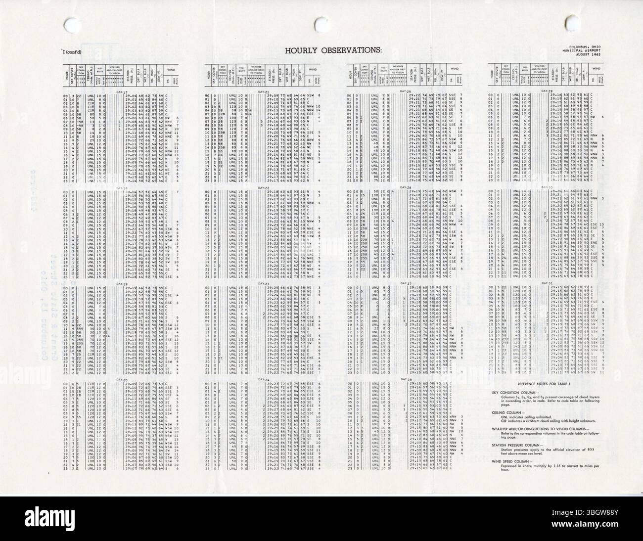 Climatological data from 1960 to 1974 for Columbus, Ohio, includes ...