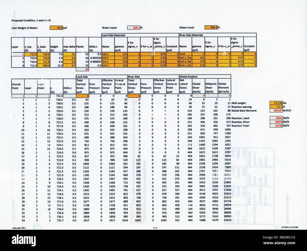 The feasibility study for the Main Street Dam removal and Scioto ...