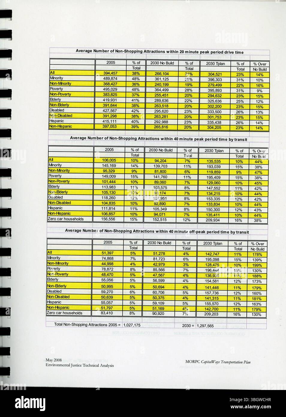 This transportation plan by MORPC supports regional development from ...