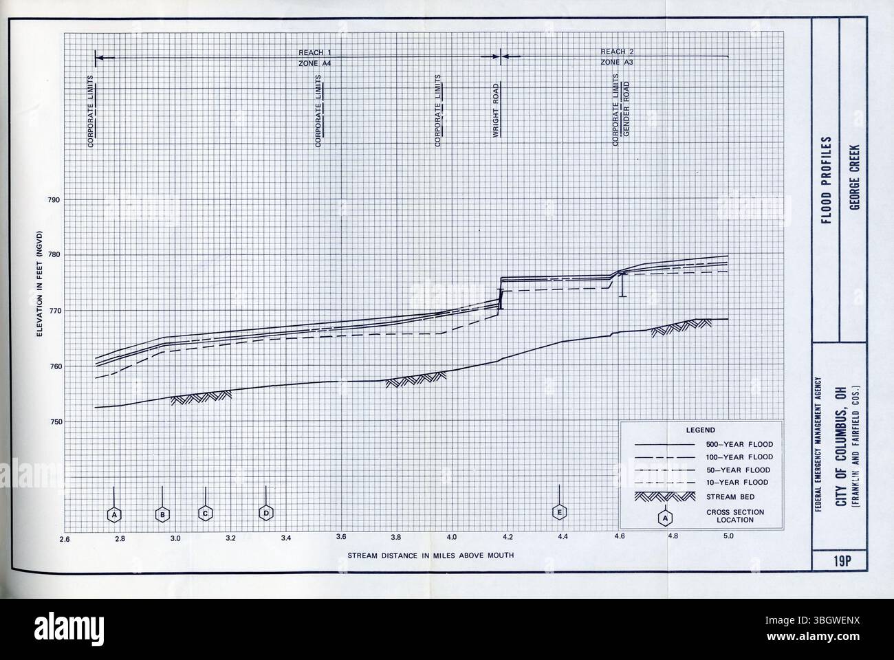 This flood insurance study covers Columbus, Franklin, and Fairfield ...