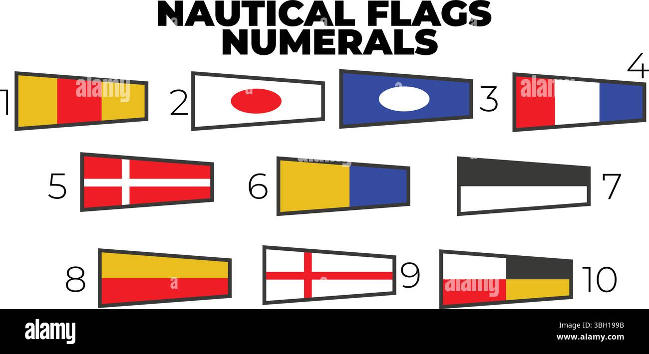 Complete Set of Nautical Signal Flag Numerals – Maritime Number Flags ...