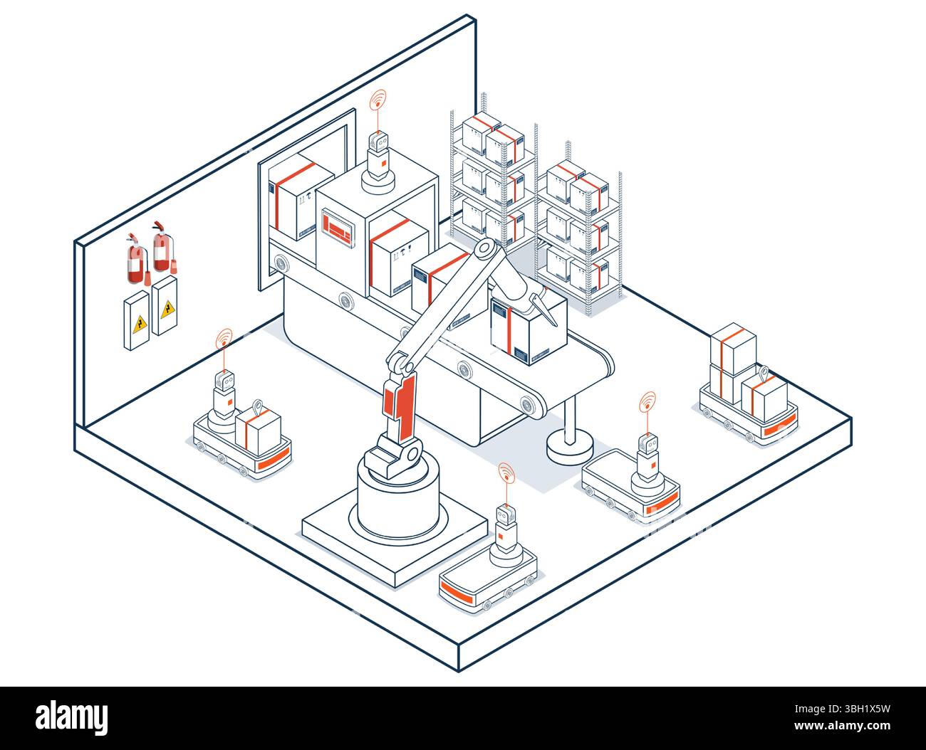 Automated Warehouse And Transport Operations Using Agvs Automated Guided Vehicles And Amrs