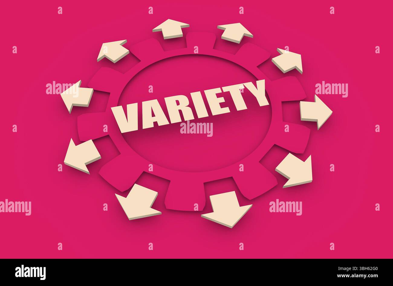 Industry theme relative concept. Arrows withing cog wheel. Variety text ...
