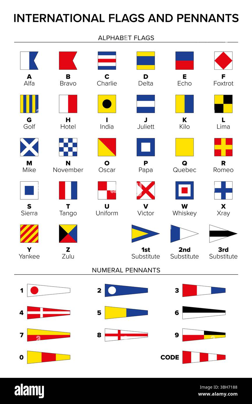 International Flags and Pennants, standard chart of the International ...