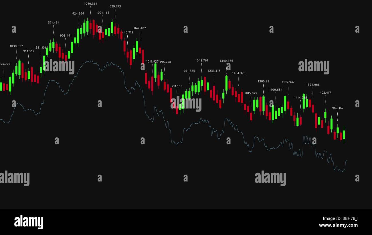 Analysis of Financial Market Trends Through Candlestick Graphs ...