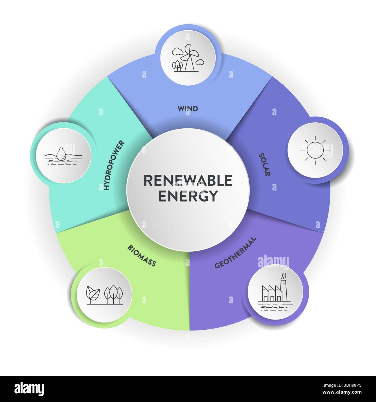 Renewable energy diagram chart infographic banner template with icon ...