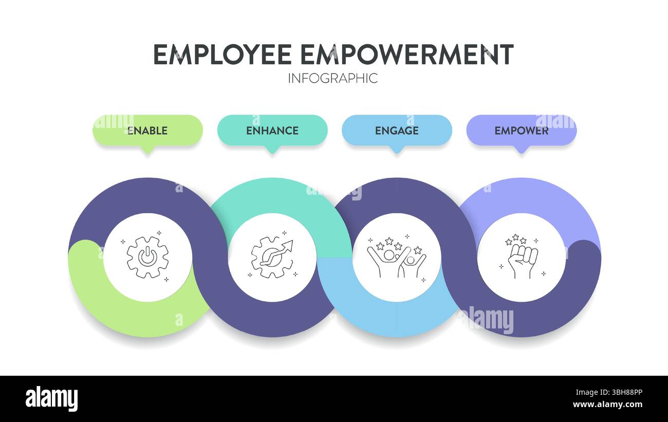 Employee Empowerment strategy framework diagram chart infographic ...