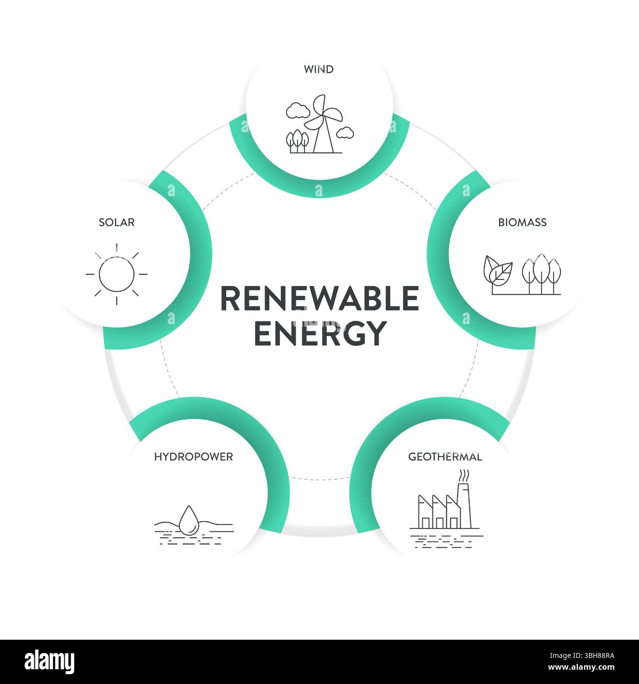 Renewable energy diagram chart infographic banner template with icon ...