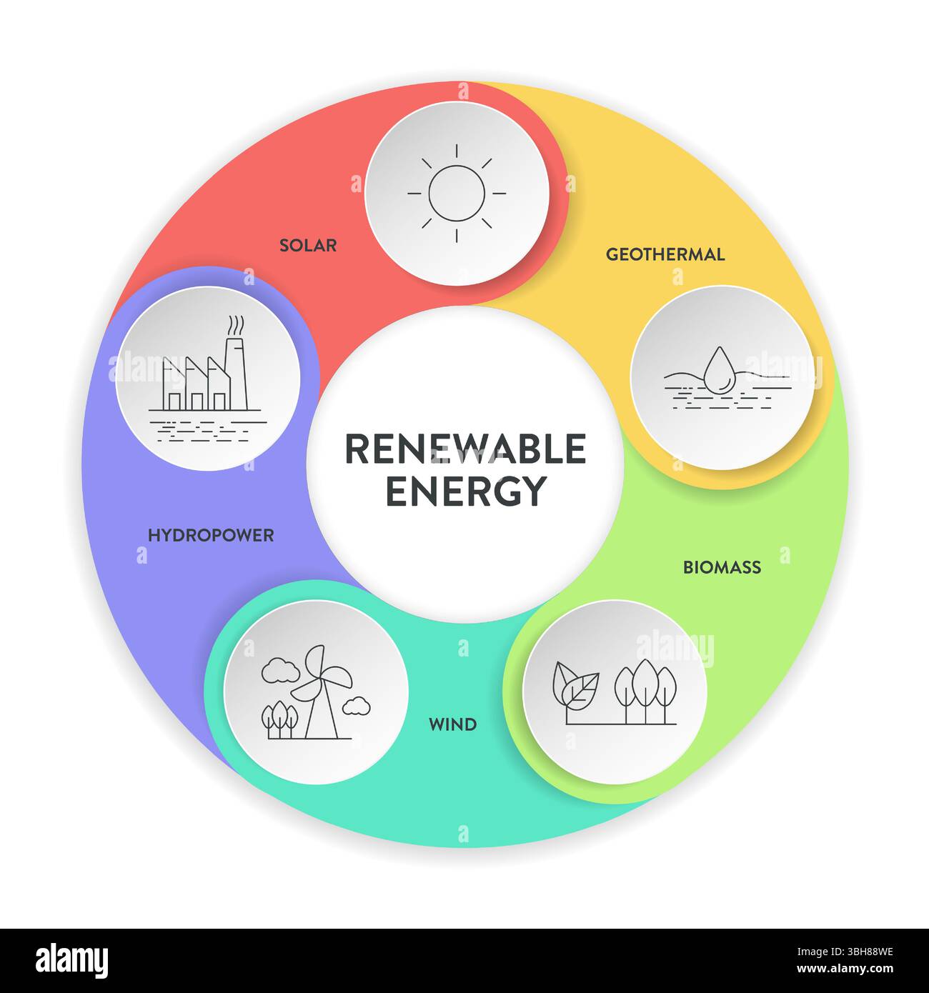 Renewable energy diagram chart infographic banner template with icon ...