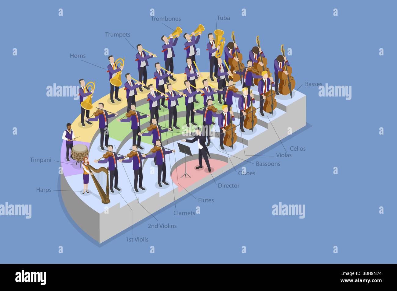 3D Isometric Flat Illustration of Orchestra Instrument Layout ...
