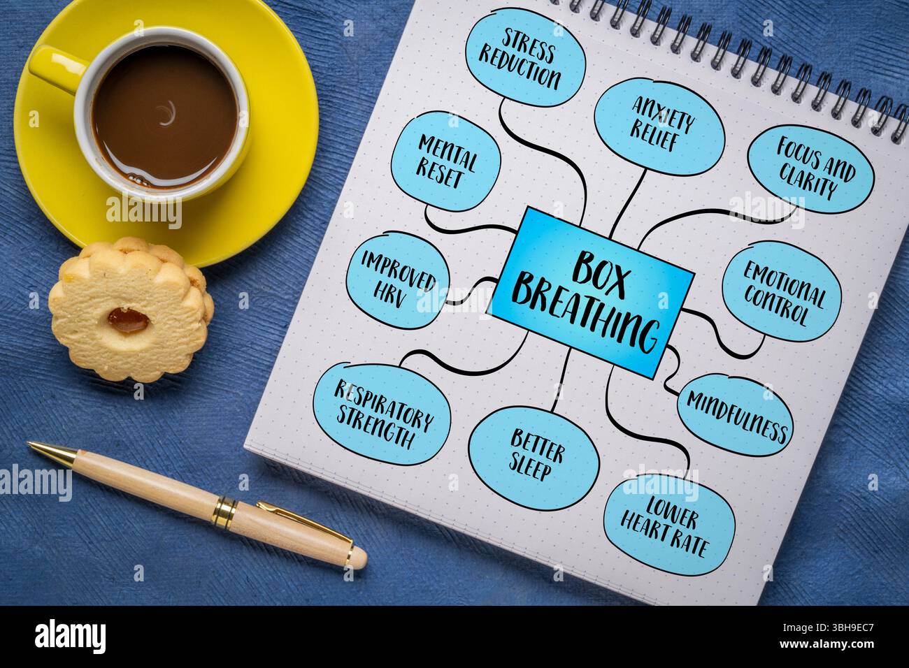 Box or square breathing - a simple but powerful breathwork technique ...