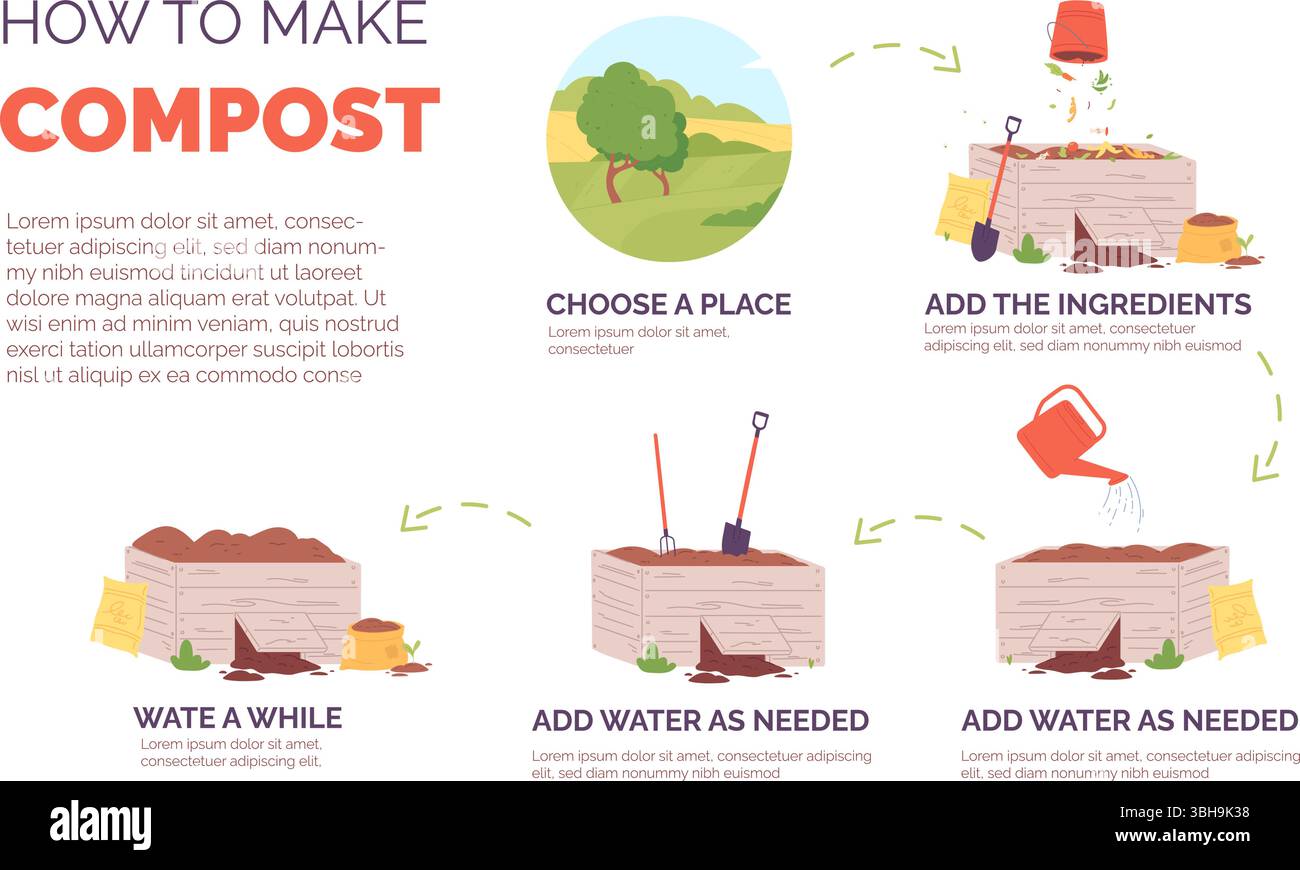 How to make compost. Garden composting steps infographic, organic waste natural scrap wooden box ...
