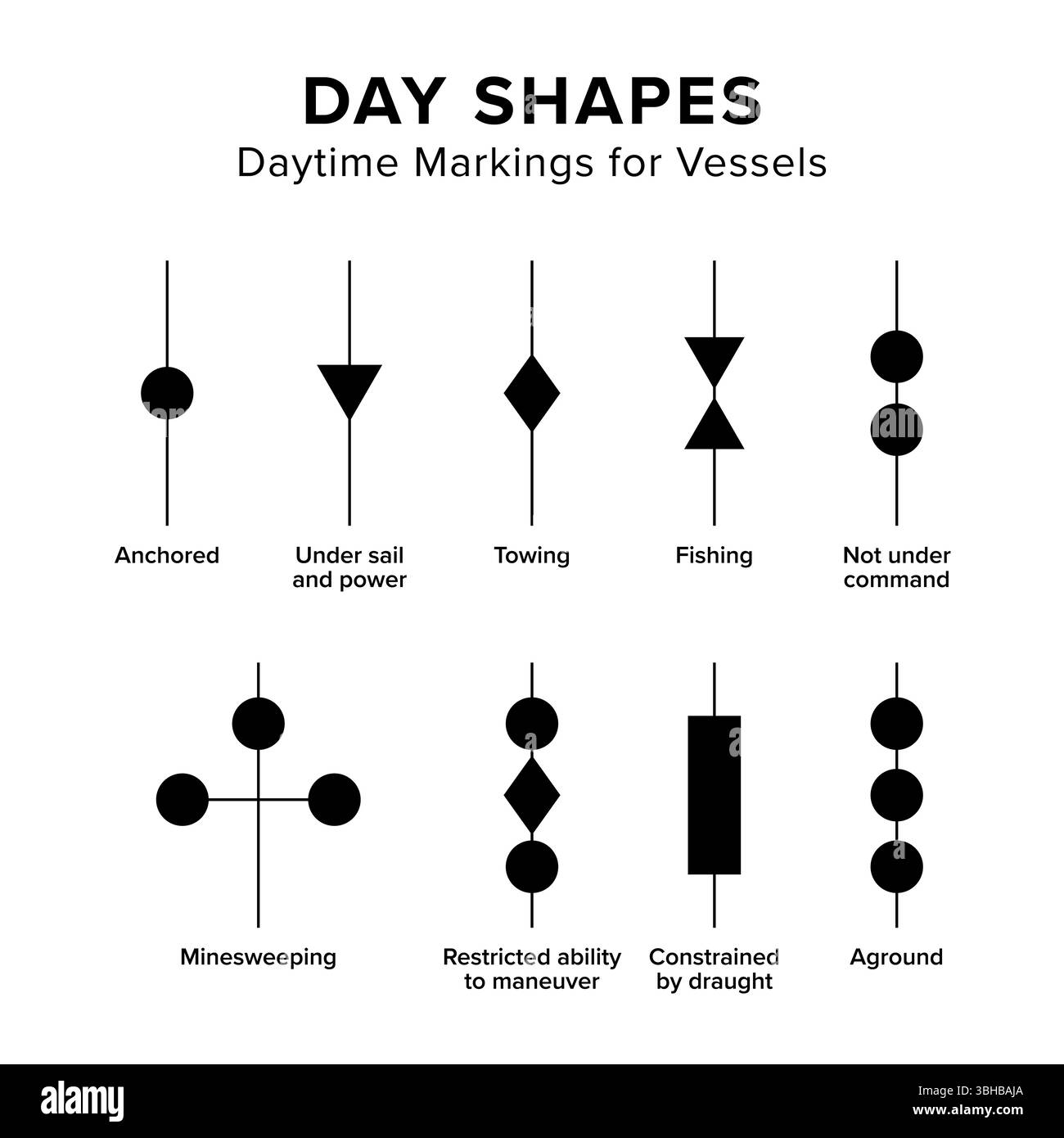 Diamond shapes chart hi-res stock photography and images - Alamy