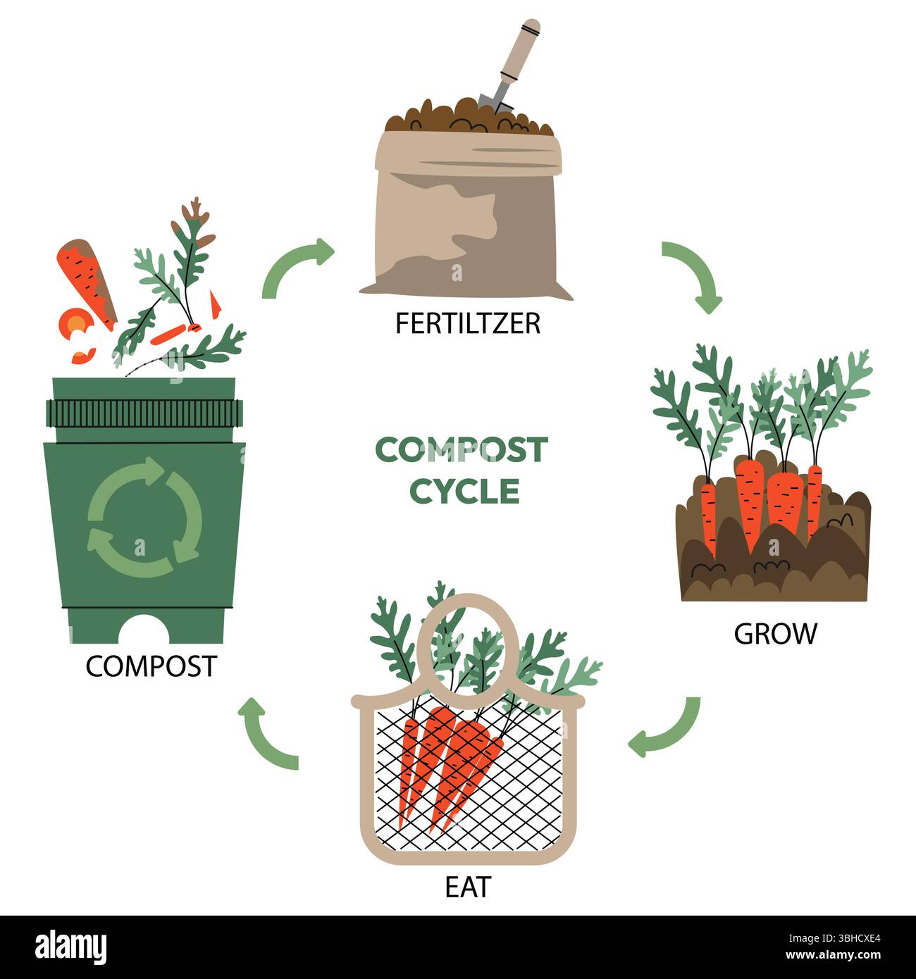 Soil biodegradable organic waste Cut Out Stock Images & Pictures - Alamy