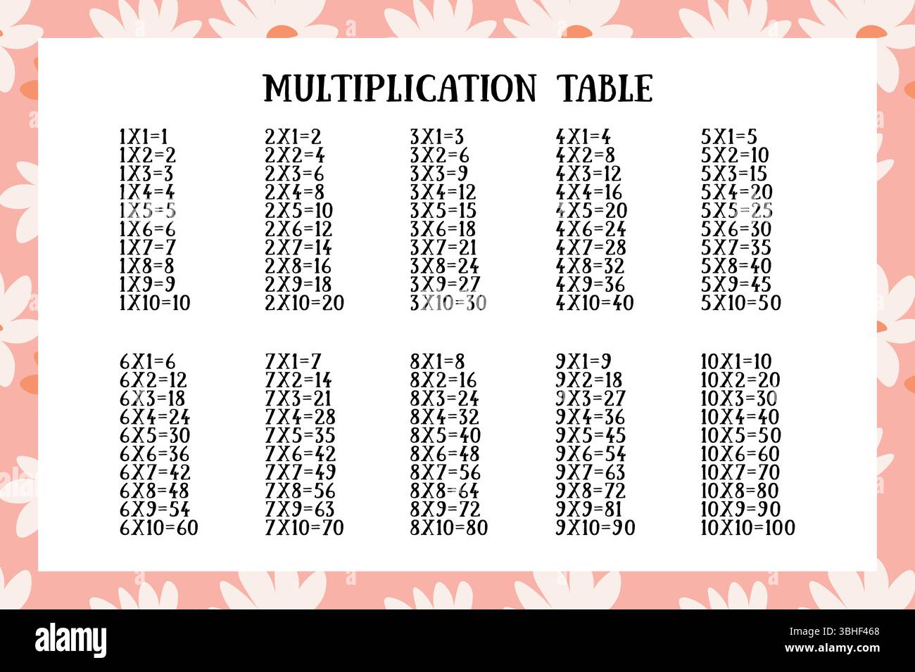 Multiplication Square. School vector illustration. Multiplication Table ...