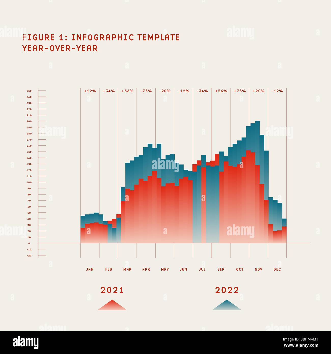 Year over year infographics chart or graph, editable eps10 vector ...