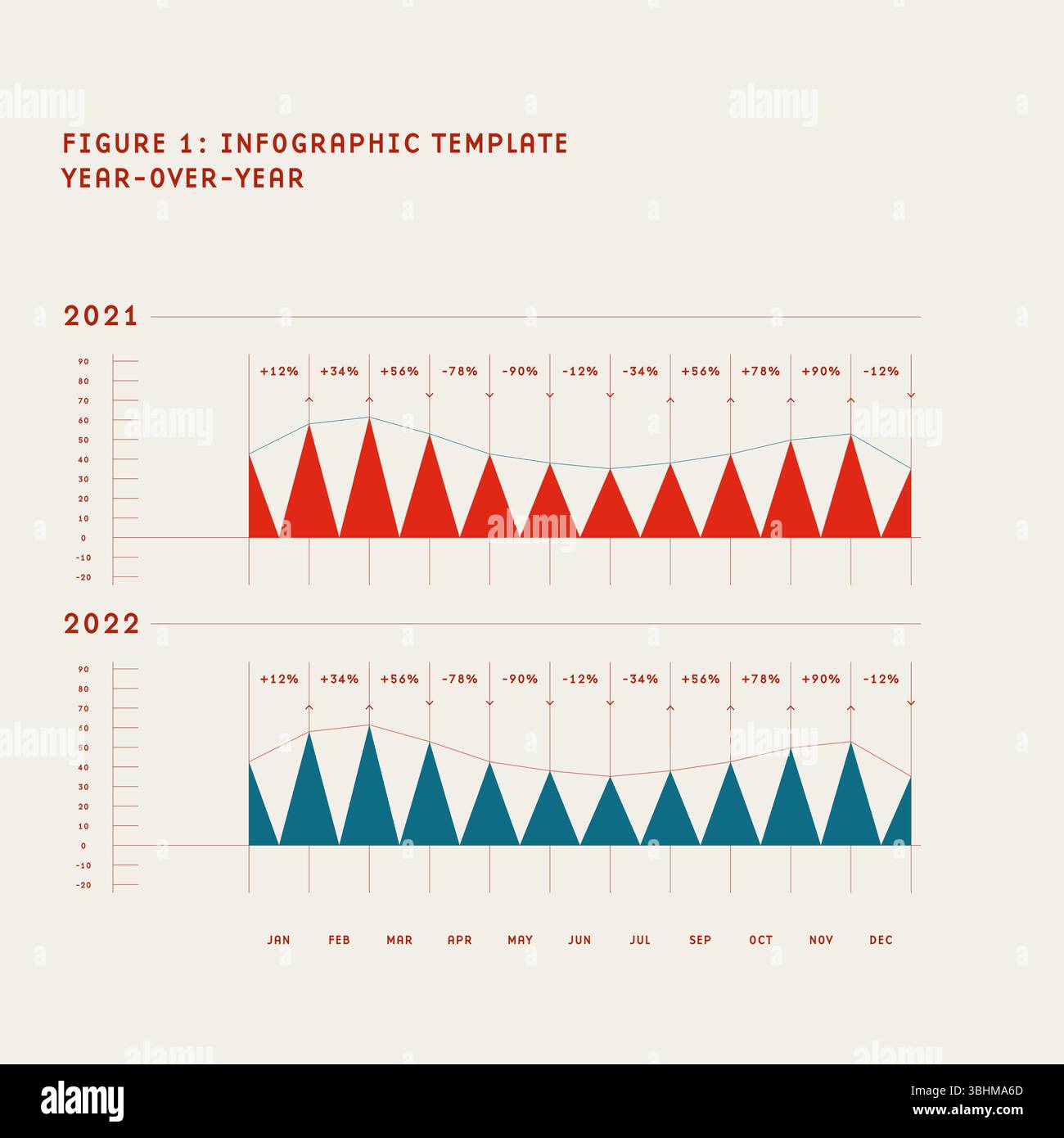 Editable infographics mockup with peak chart for presenting year over ...