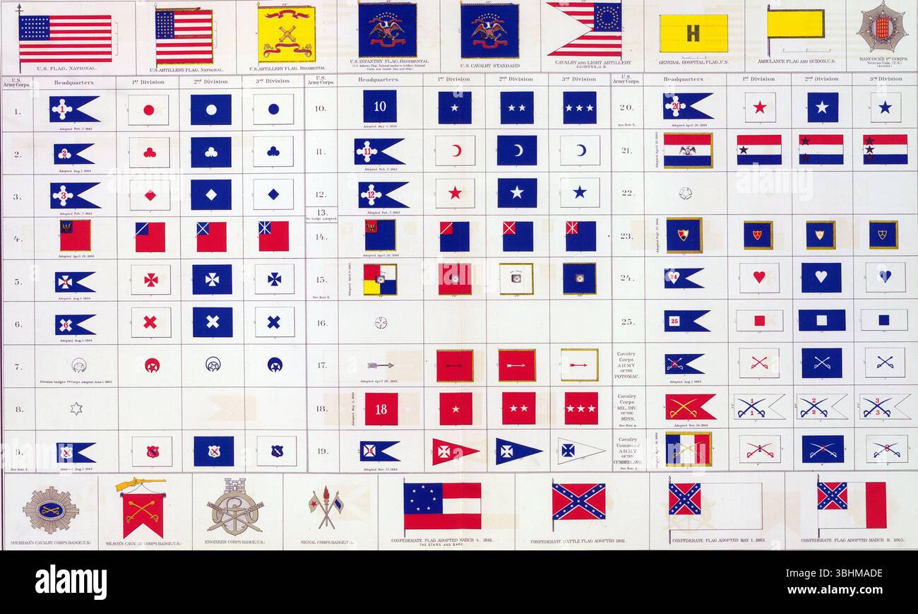 Comprehensive chart displaying various flags and insignia used by ...