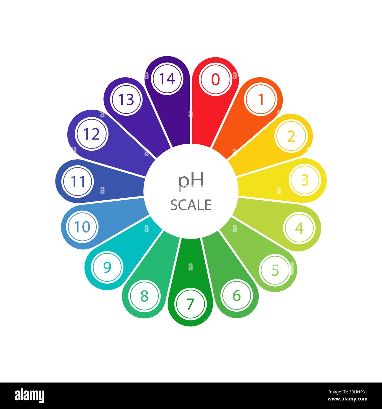 PH Scale diagram. Gauge for acid and alkaline balance. Chemical ...