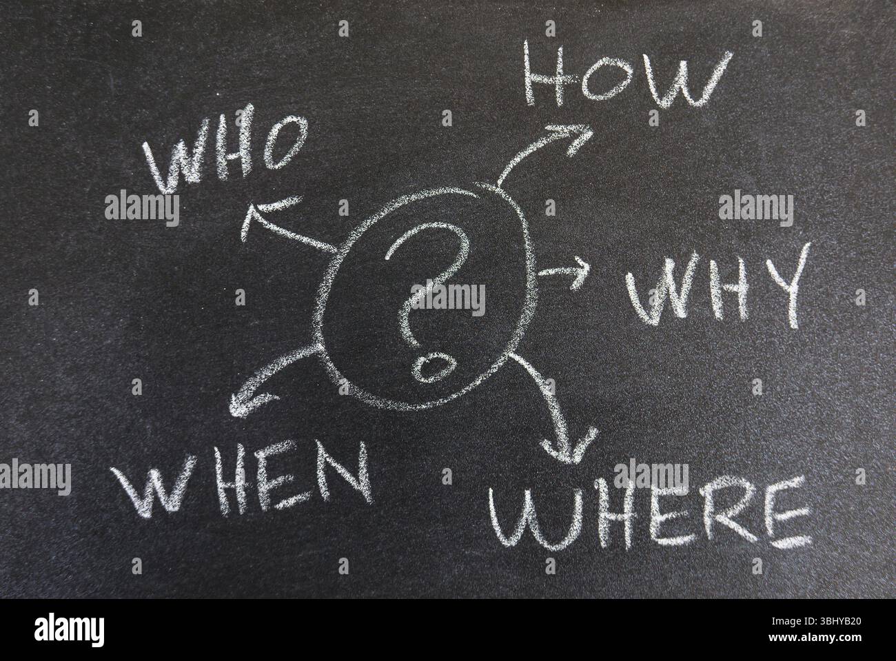 Exploring the Essentials: Key Questions for Critical Thinking Stock ...