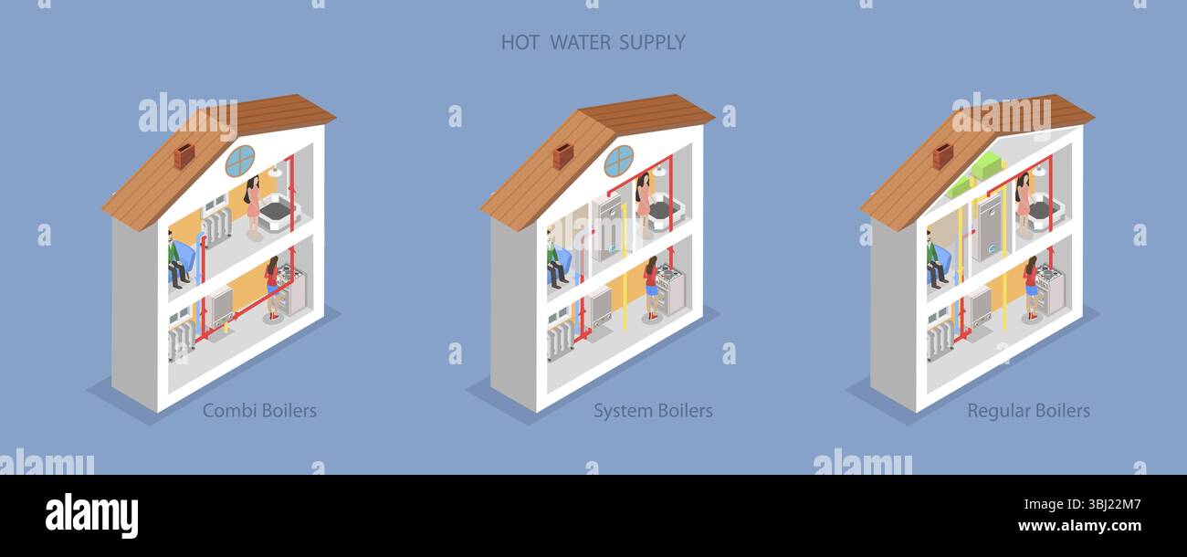 3D Isometric Flat Illustration of Hot Water Supply, House Heating Types ...