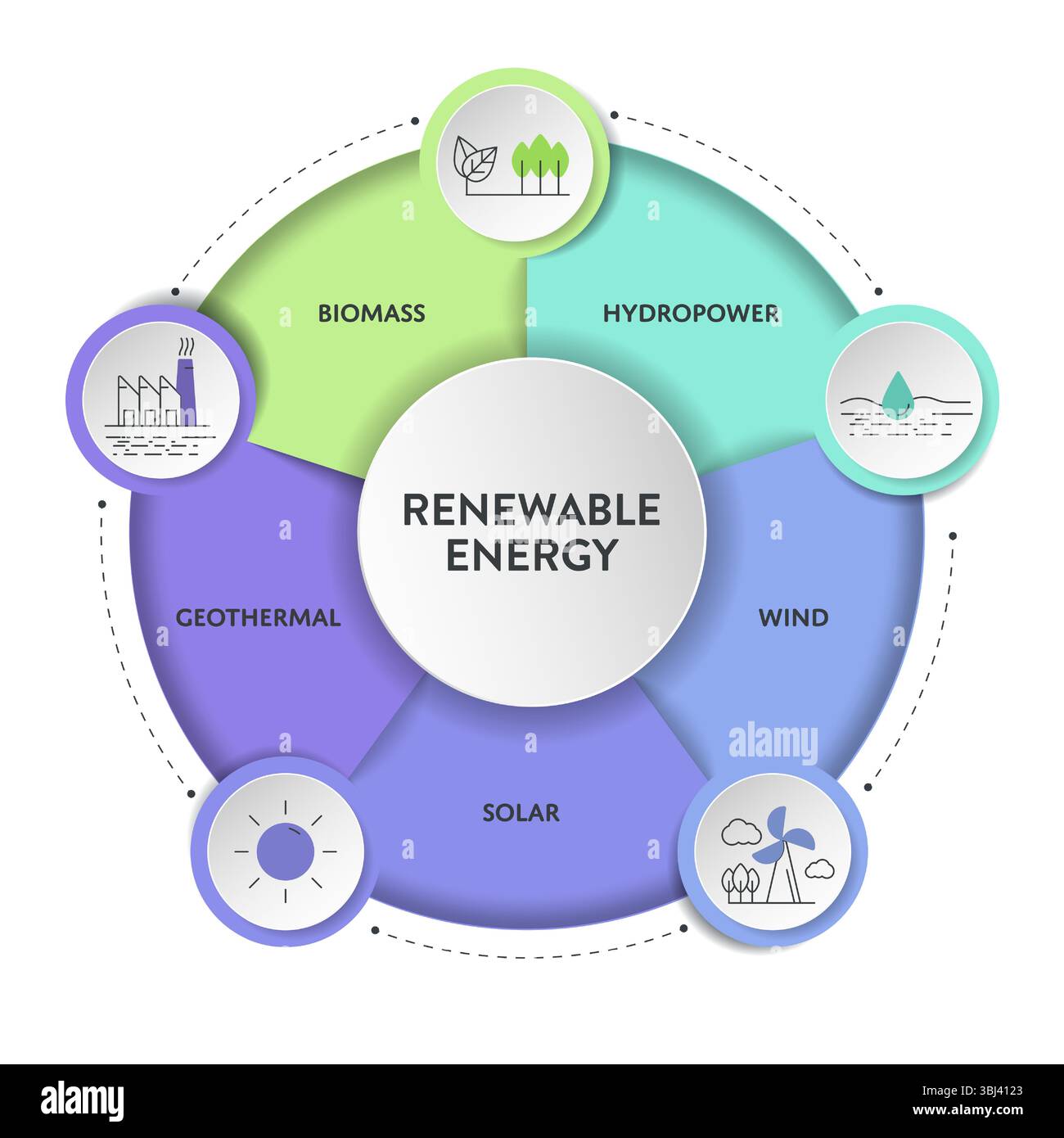 Renewable energy diagram chart infographic banner template with icon ...