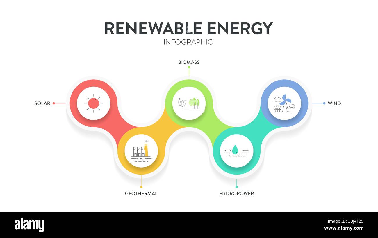Renewable energy diagram chart infographic banner template with icon ...
