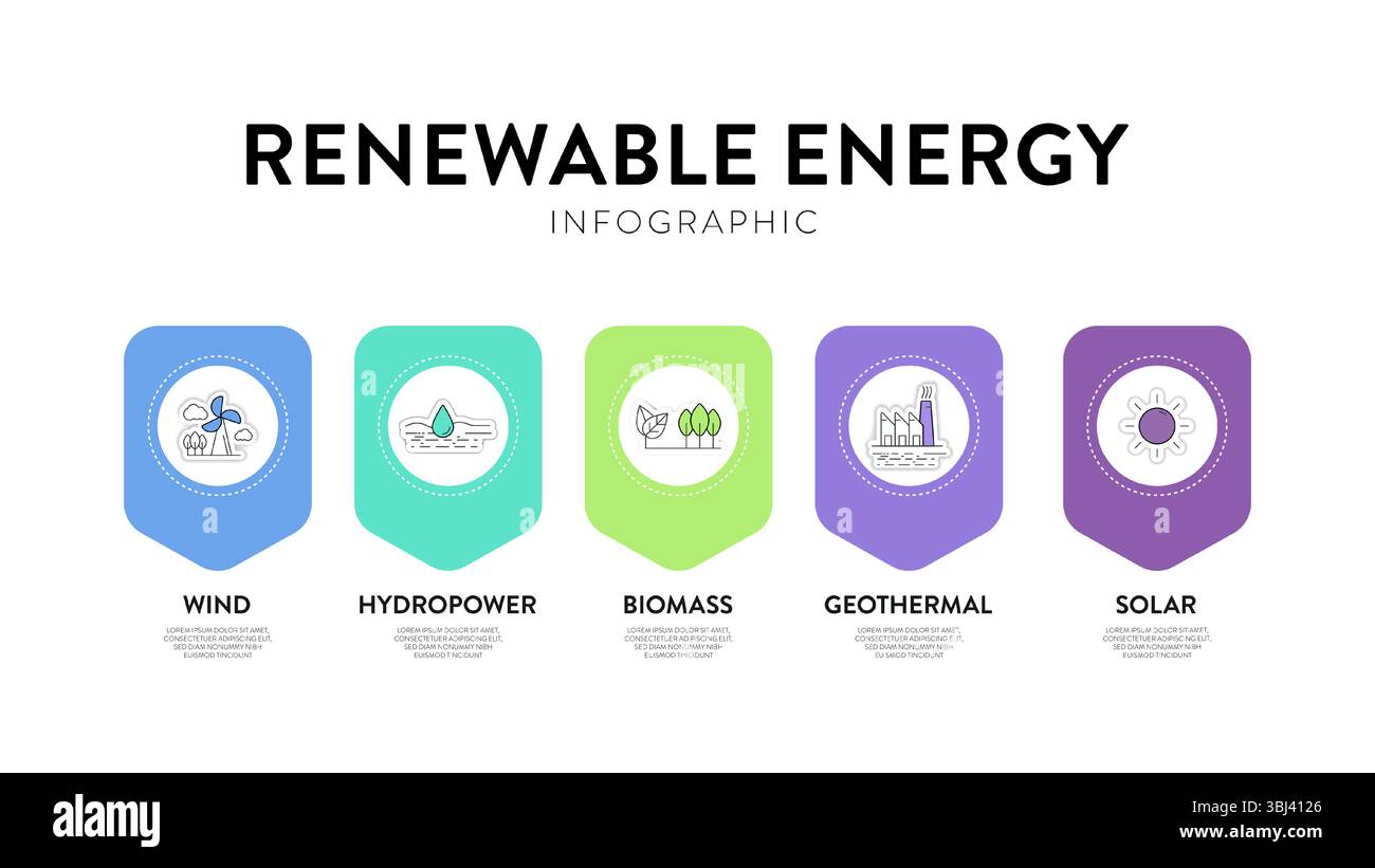 Renewable energy diagram chart infographic banner template with icon ...