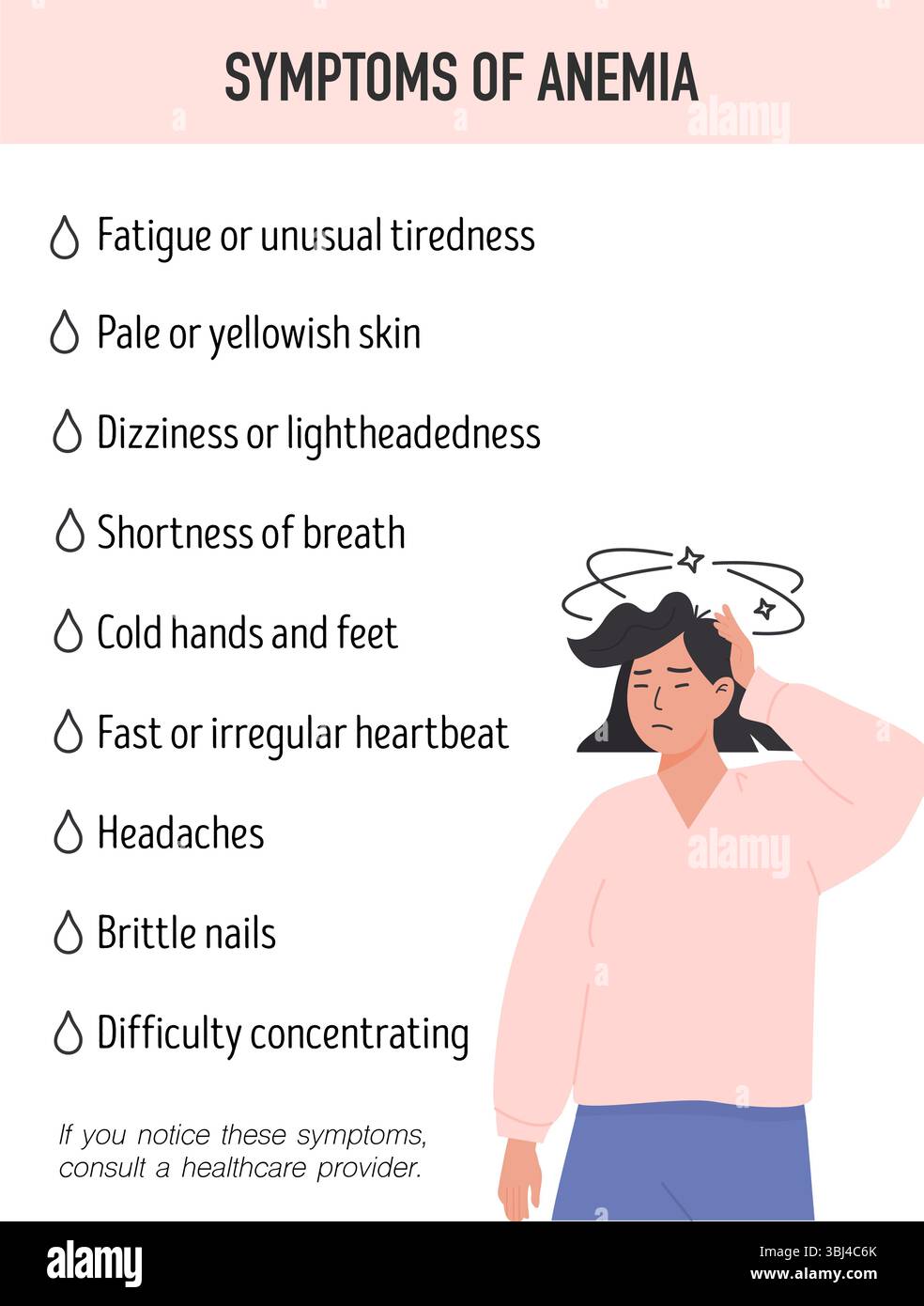 Printable medical poster displaying key anemia indicators with a dizzy ...