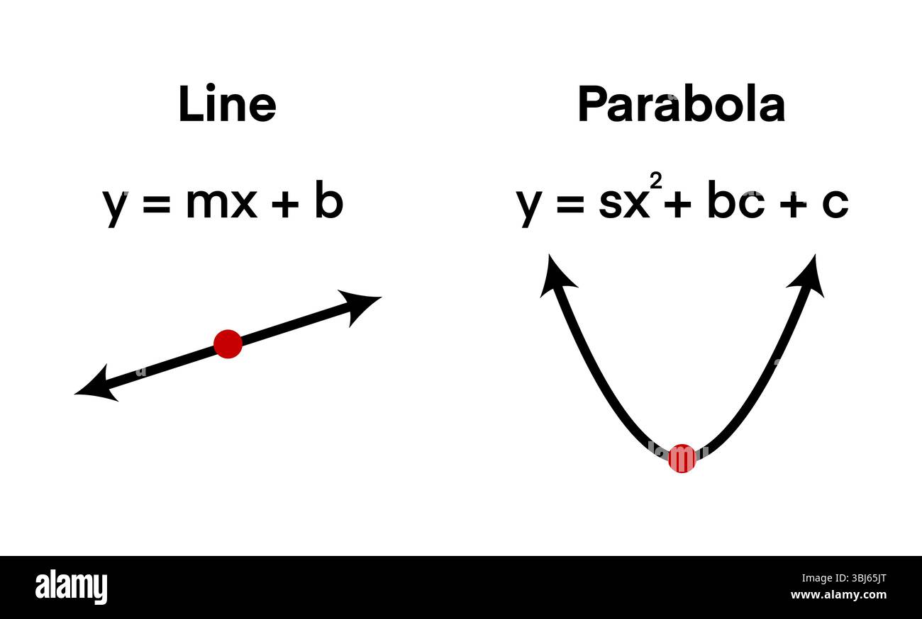 Educational math infographic showing difference hi-res stock ...
