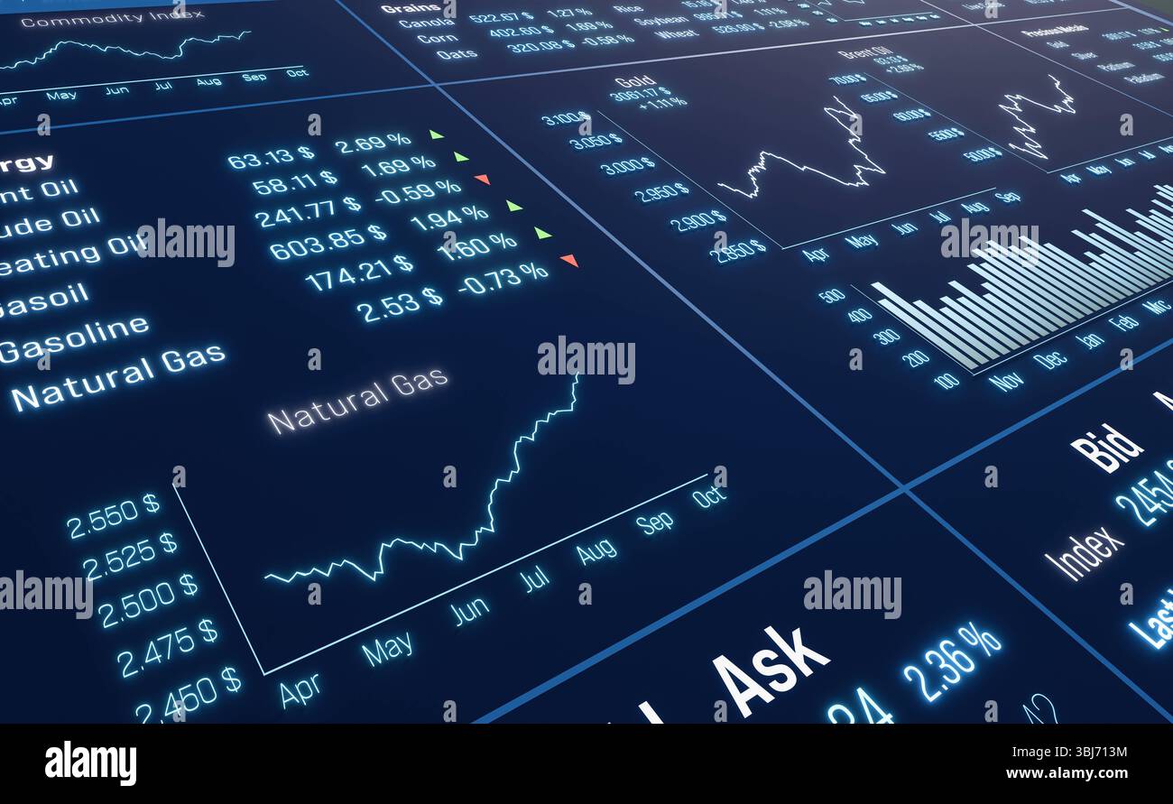 Natural gas chart moving up, commodity trading. Natural gas chart ...
