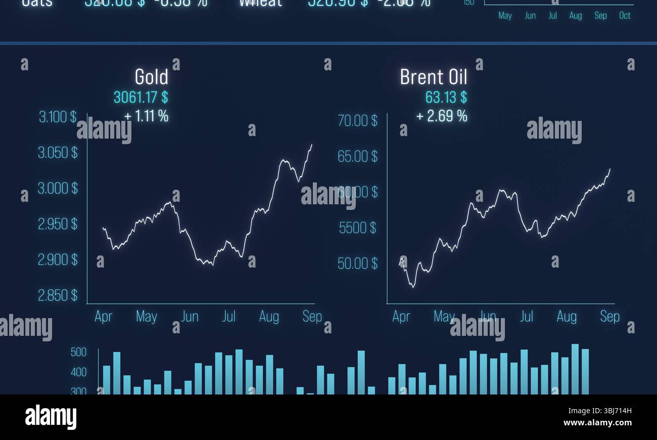 Trading screen, commodity, gold and Brent crude oil chart moving up ...