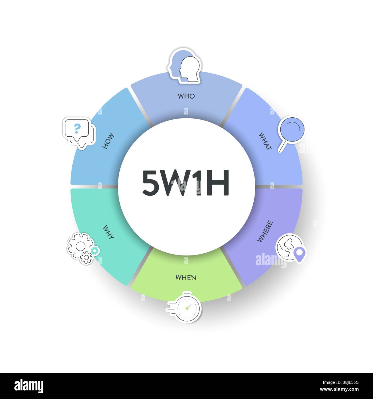 5w1h analysis diagram vector is cause and effect flowcharts, it helps ...
