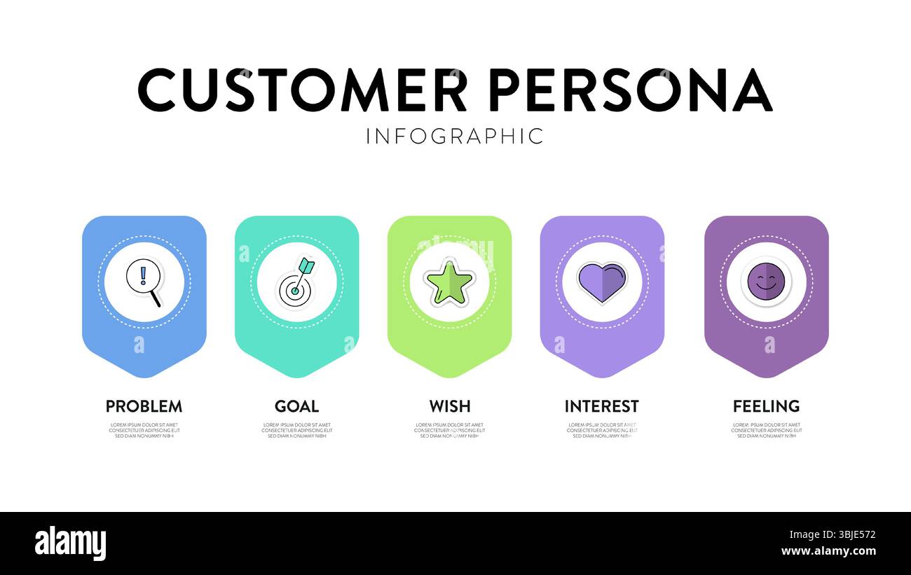 Customer Persona strategy diagram chart infographic template banner ...