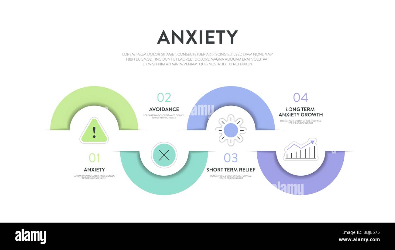 Cycle of Anxiety strategy infographic diagram chart banner template ...