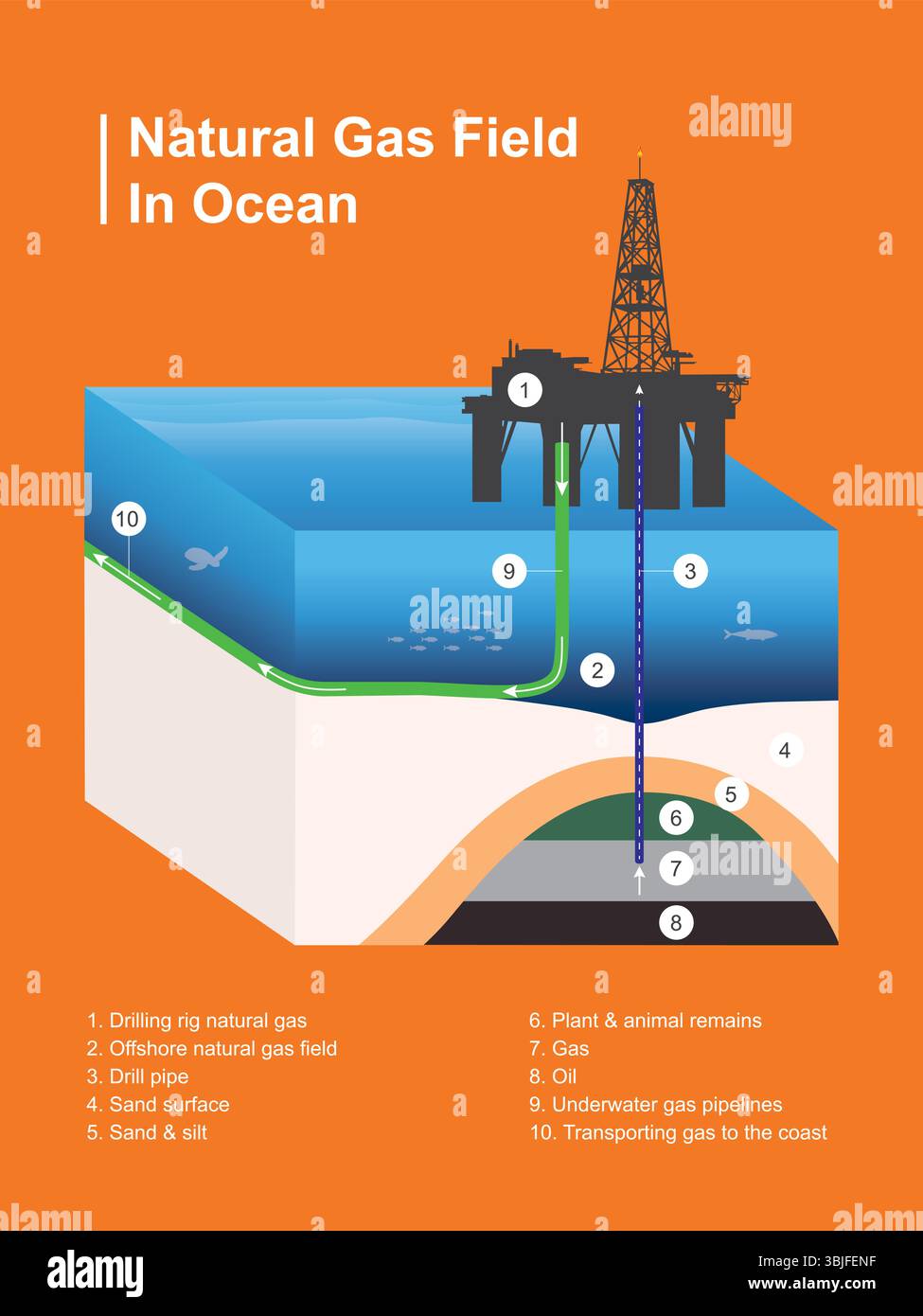 Oil rig in ocean Stock Vector Images - Alamy