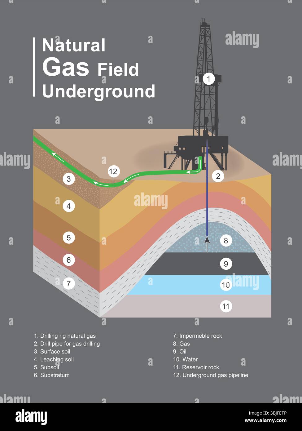 Land sustainability Stock Vector Images - Alamy