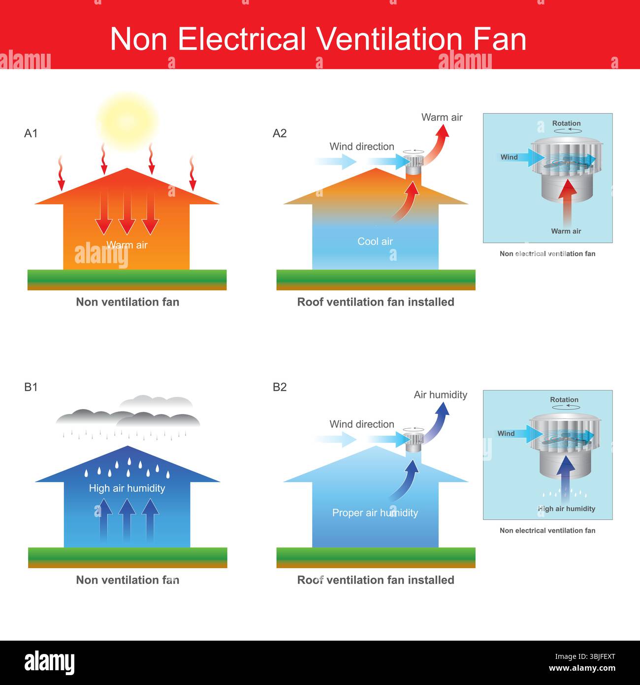 Fan heat Stock Vector Images - Alamy